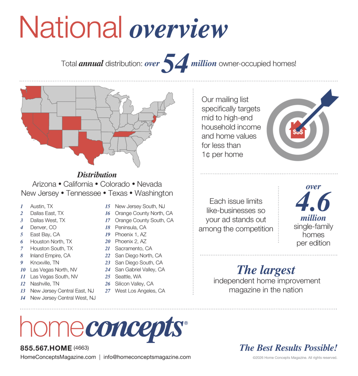 Markets - Home Concepts Magazine
